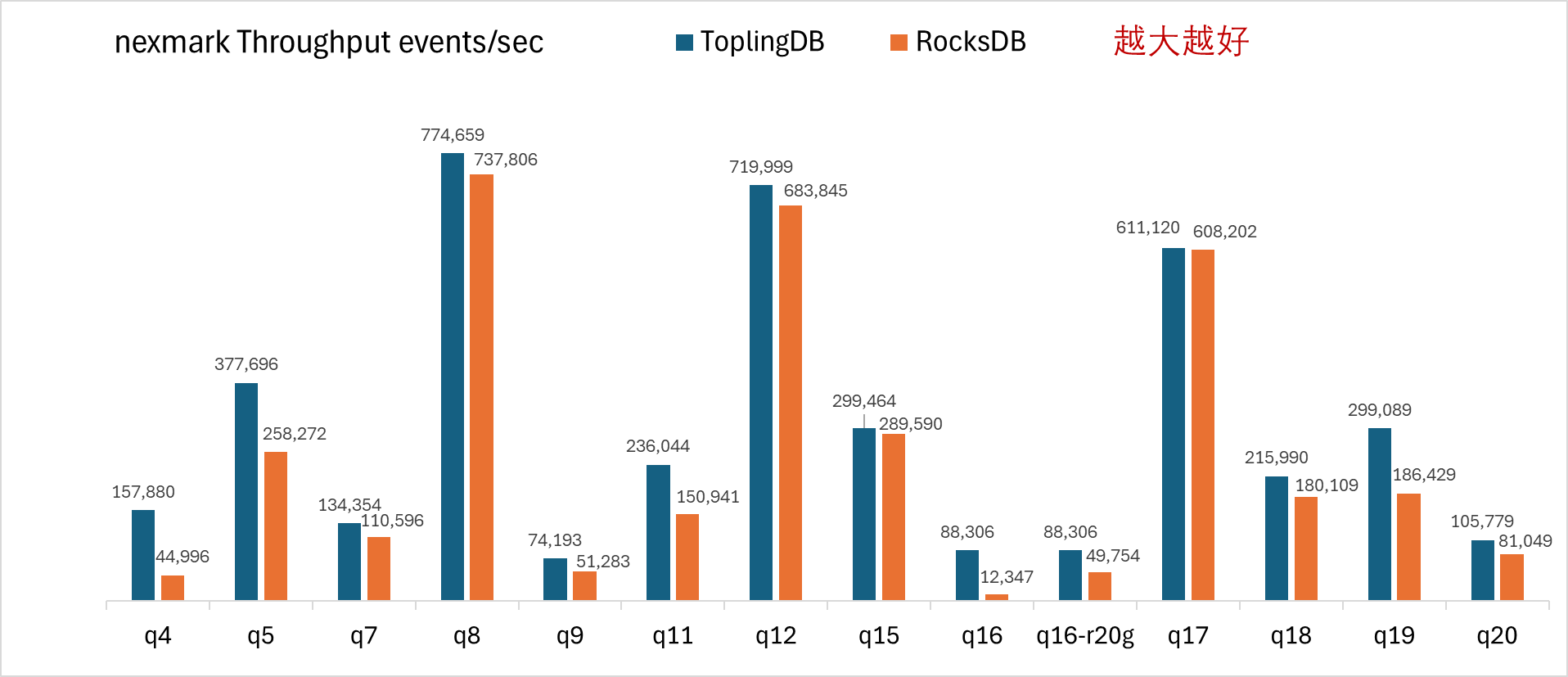 Topling Flink nexmark测试 - 知乎