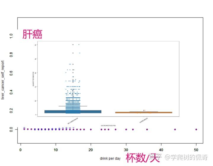 NHANES数据库练手DAY10(酒与肝的研究) - 知乎