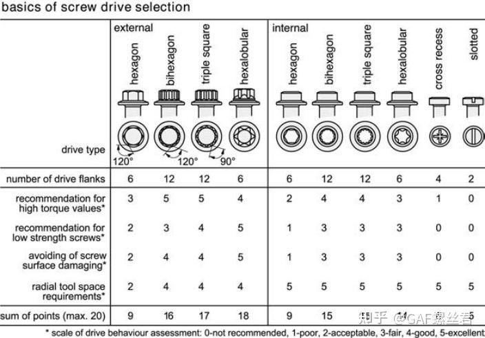 VDI 2230-3 补充和完善了哪些？ - 知乎