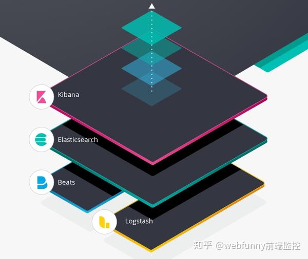 Elastic search的应用与入门 - 知乎