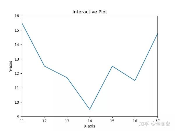 整理了 65 个 Matplotlib 案例，拿来即用！ - 知乎