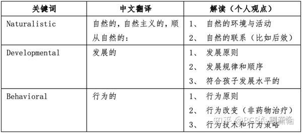 【NDBI自然发展行为】系列第1篇——NDBI介绍 - 知乎