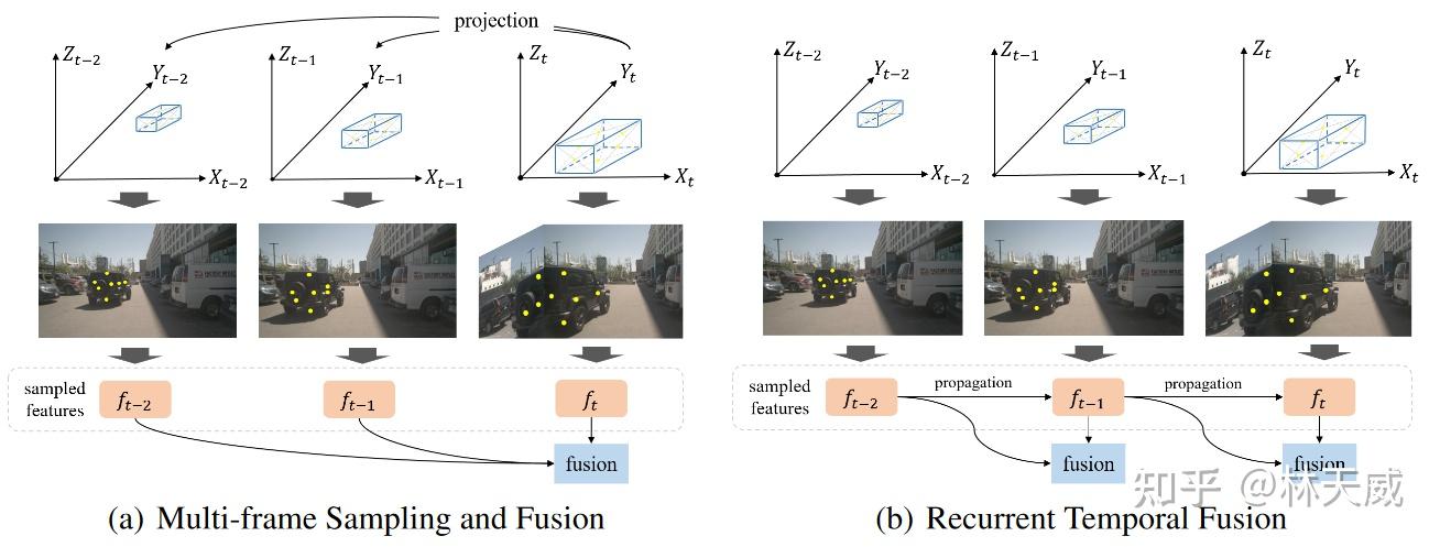 Sparse4D系列算法：迈向长时序稀疏化3D目标检测的新实践 - 知乎