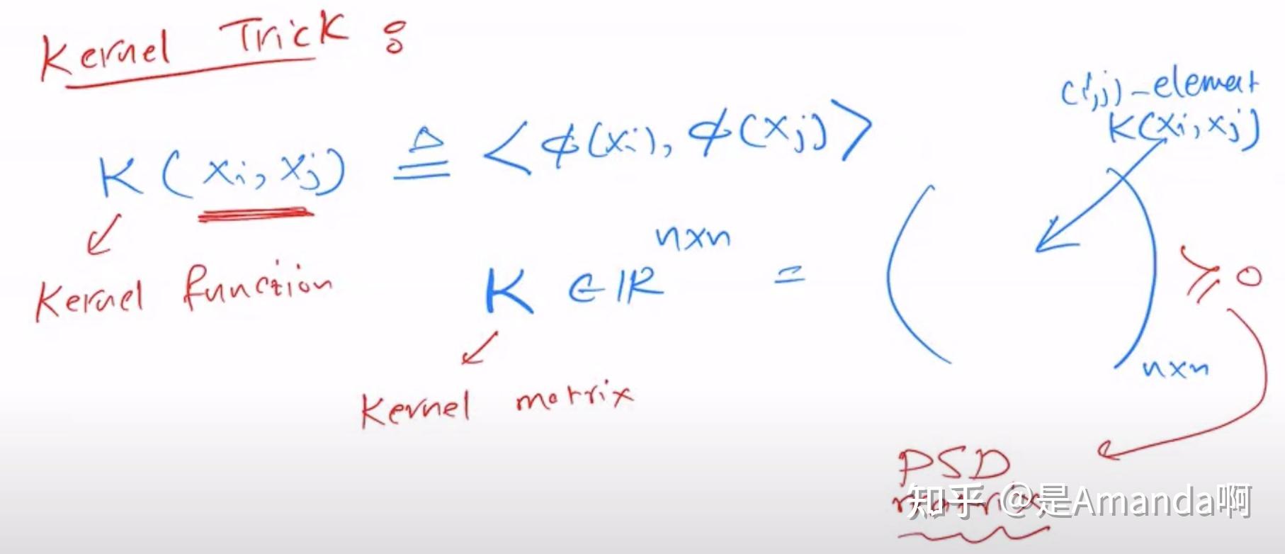 深度学习基础：Neural Tangent Kernel - 知乎