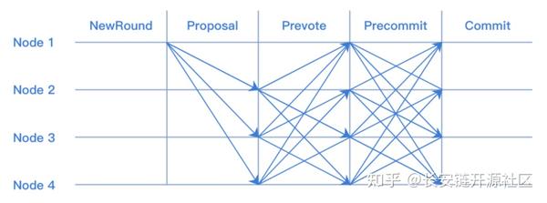 长安链ChainMaker TBFT共识源代码解析 - 知乎
