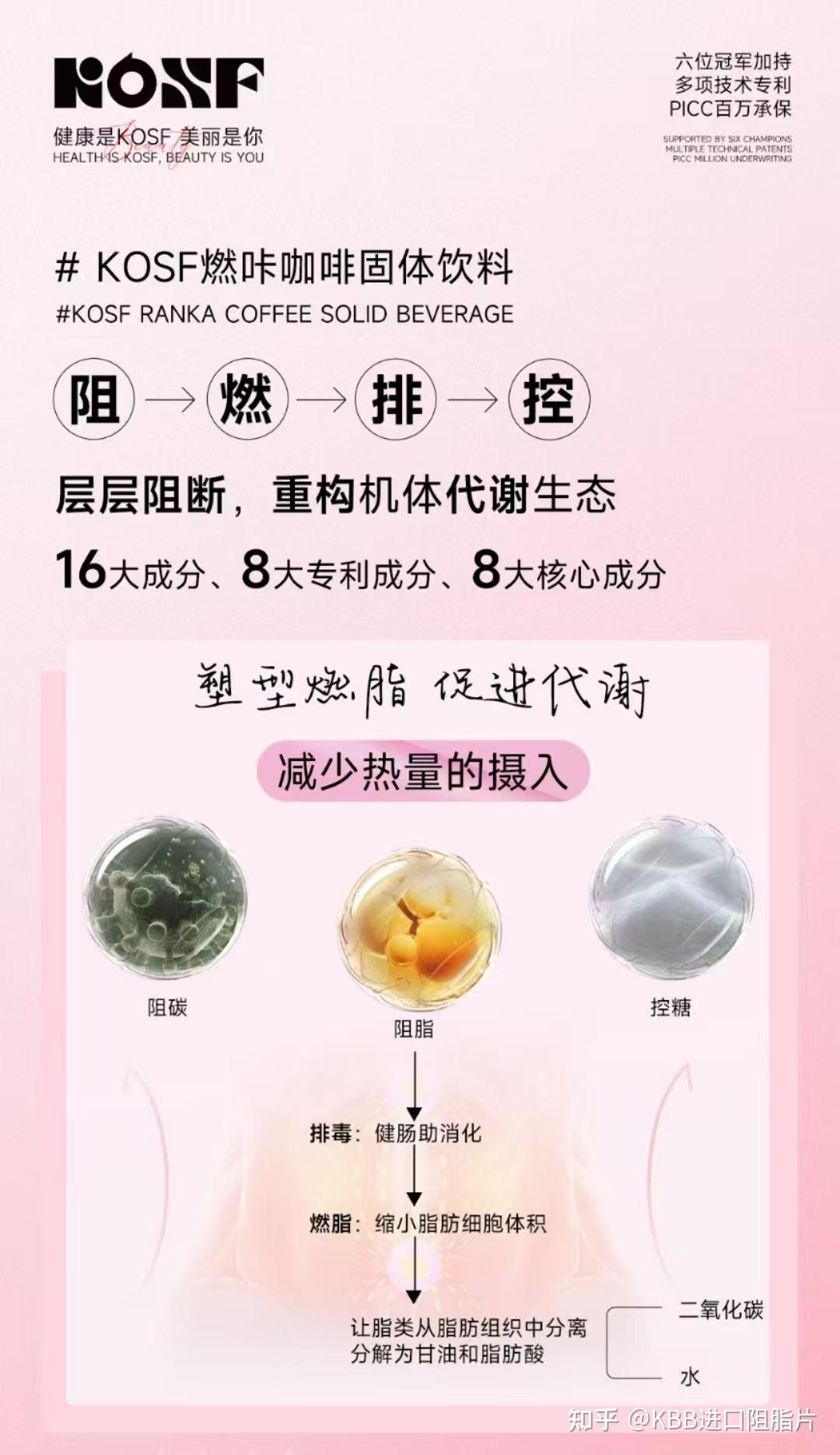 深度解析：KOSF燃脂咖啡如何在减肥领域搞出大动静 - 知乎