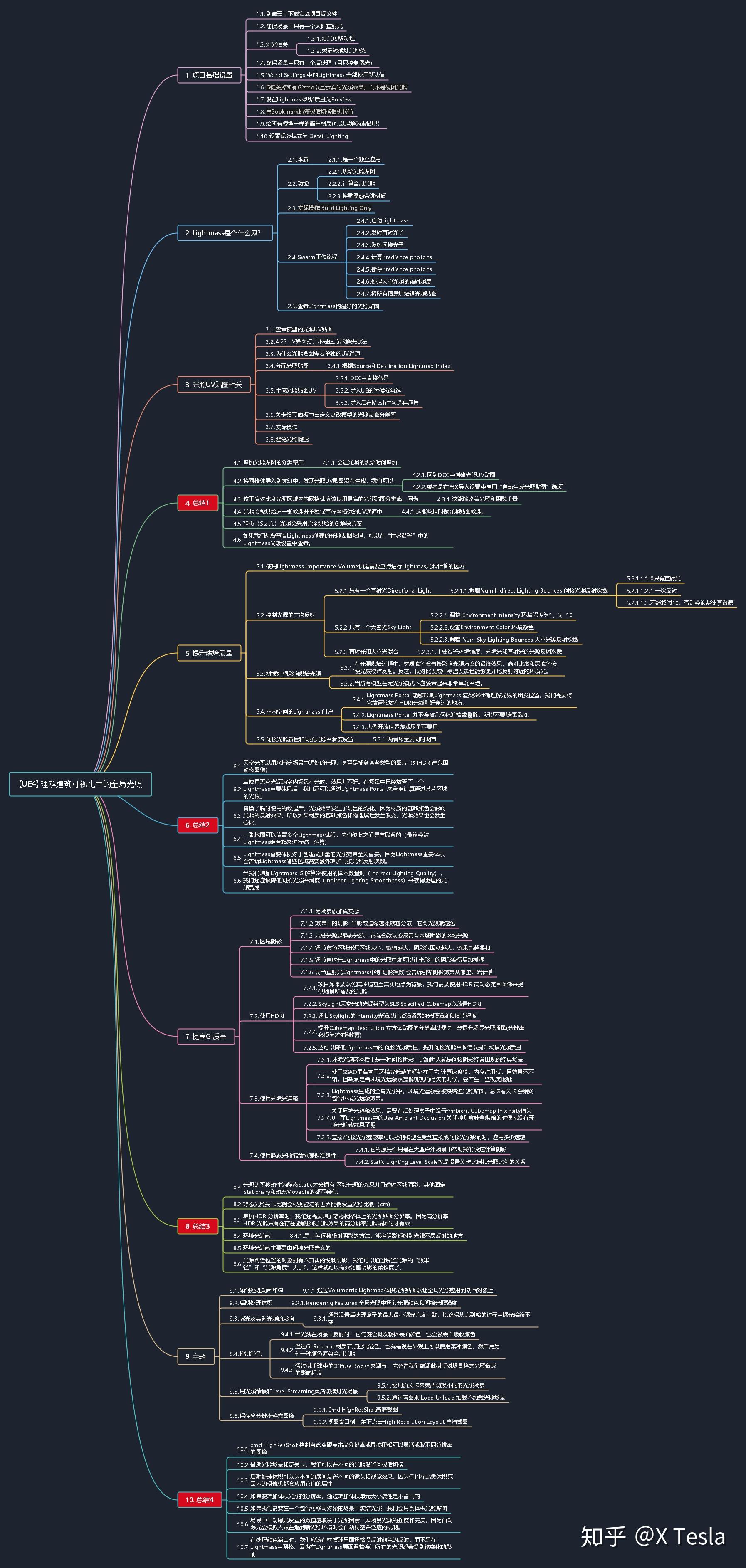 【UE4】理解建筑可视化中的全局光照（GI——Global Illumination）笔记 - 知乎