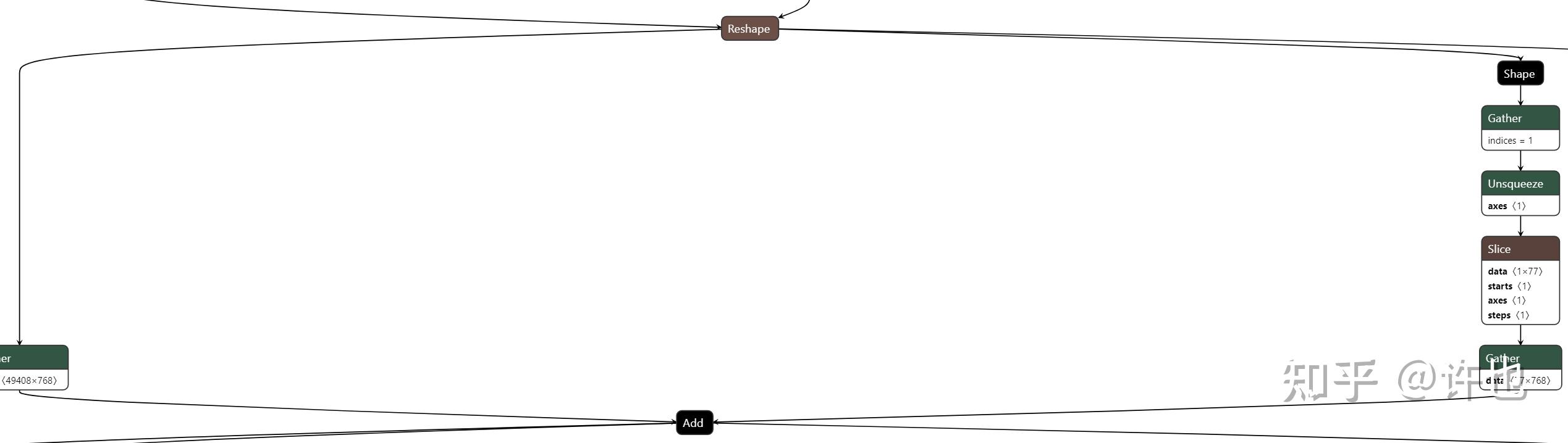 Stable Diffusion 源码学习2 - Text Encoder - 知乎