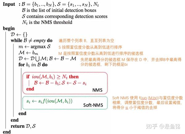 NMS 与 Soft NMS 原理与代码 - 知乎