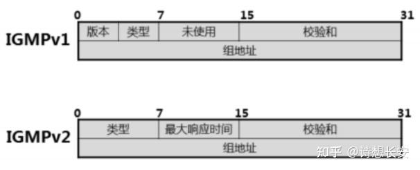 【网工技术详解】IGMP版本原理及比较 - 知乎
