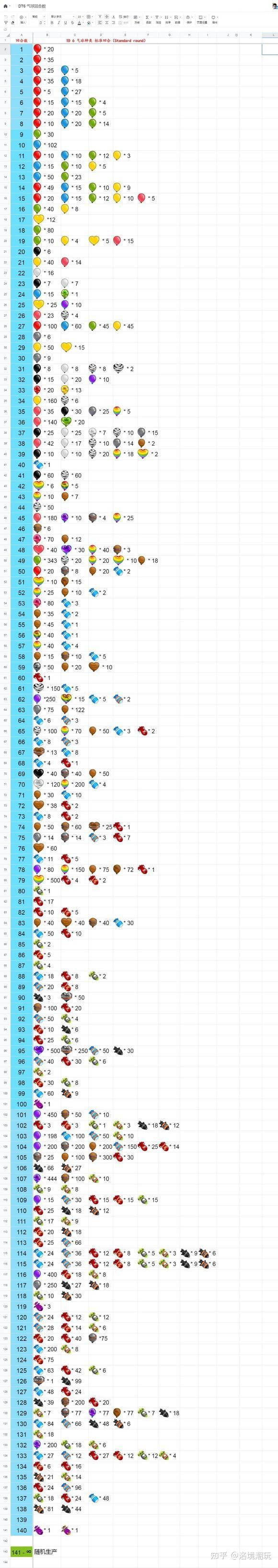 [攻略]Bloons TD 6这么详细的气球分析赶紧点赞收藏！ - 知乎