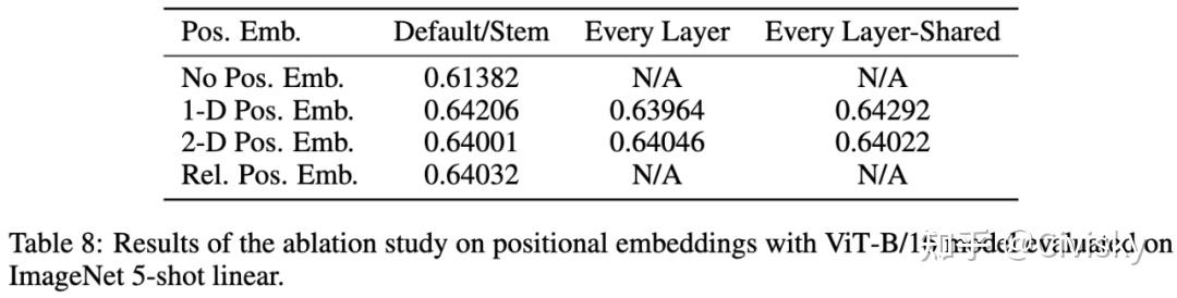 ViT：Vision Transformer经典论文精读 v2 - 知乎