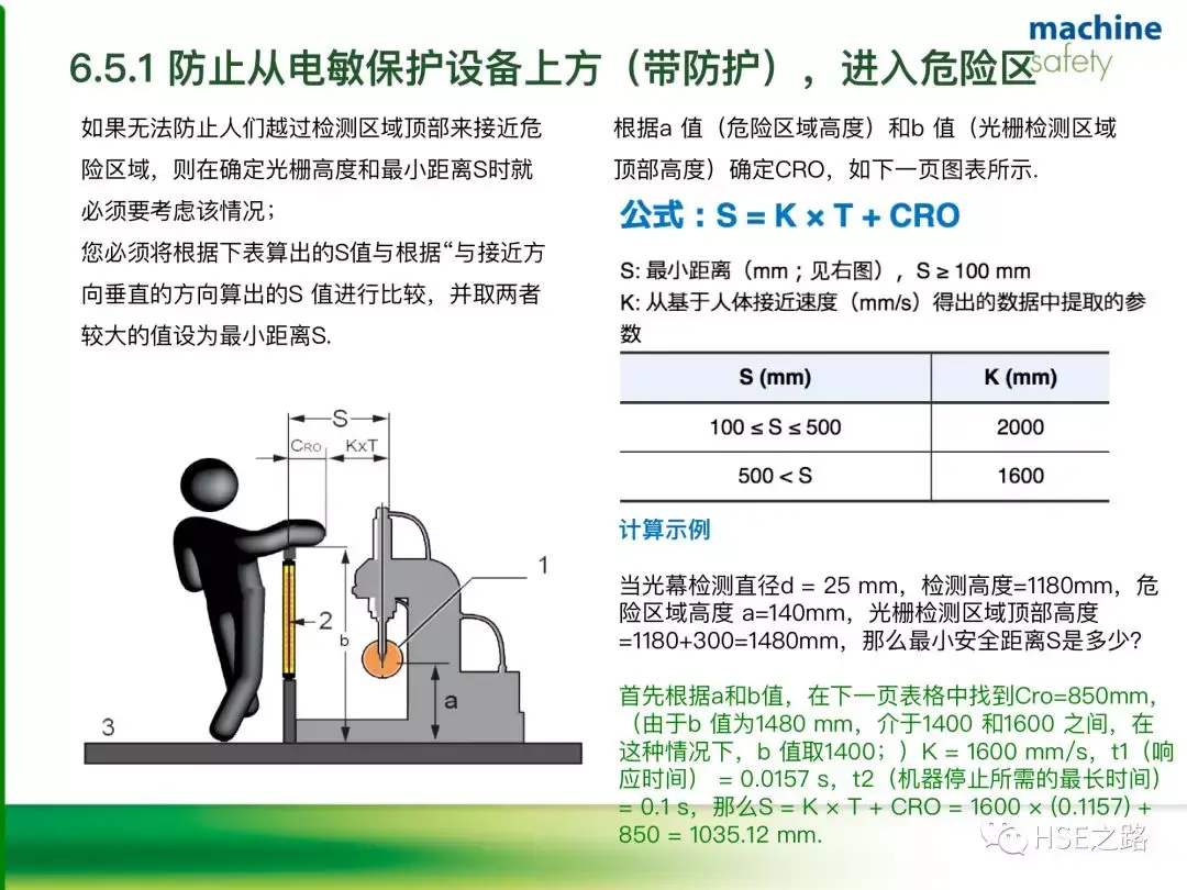 机械安全第三课>ISO 13855 光栅最小安全距离 - 知乎