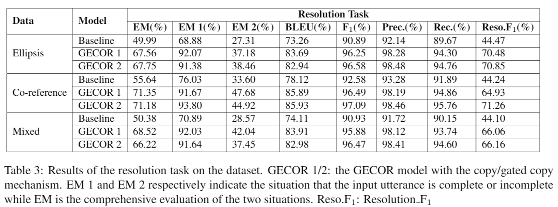文献综述之语句重写, 看这一篇就够了! - 知乎