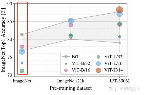 ViT: 简简单单训练一个Transformer Encoder做个图像分类 - 知乎