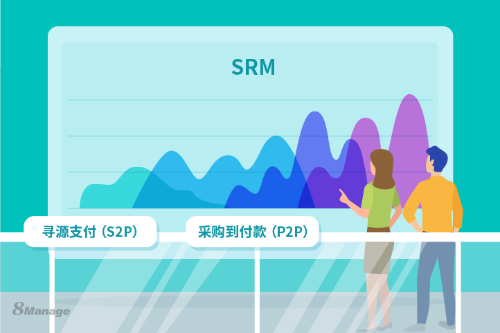 寻源到付款（S2P）与采购到支付 (P2P) 有何不同？ - 知乎