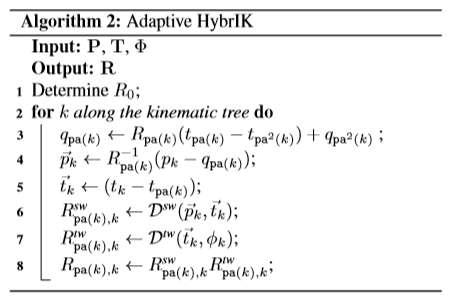 HybrIK：结合了反向运动学和神经网络的3D人体姿态估计方法 - 知乎