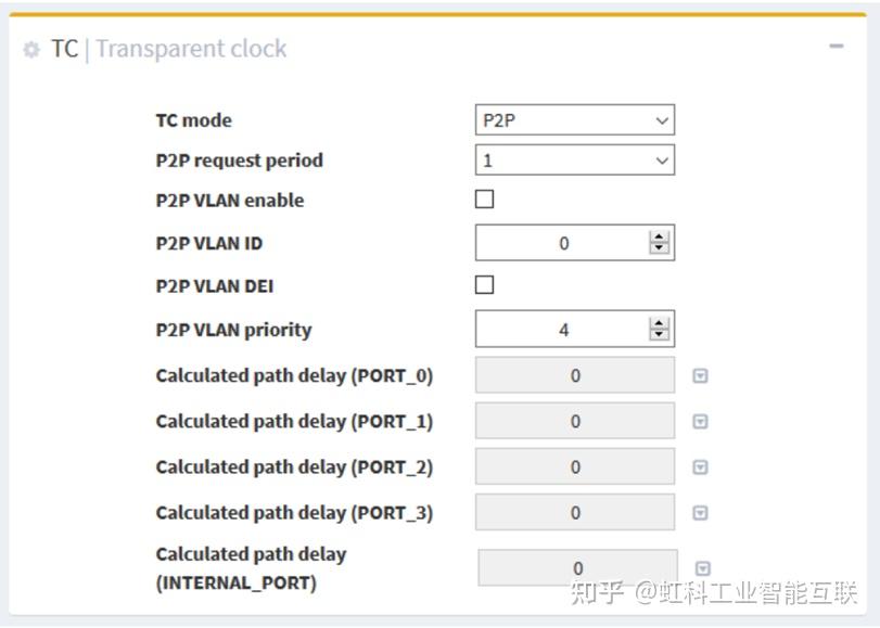 linux ptp /ptp4l PTP 时钟如何同步配置？ - 知乎