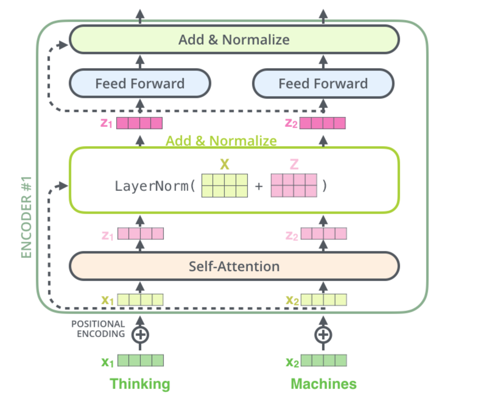 论文笔记：Attention is all you need（Transformer） - 知乎