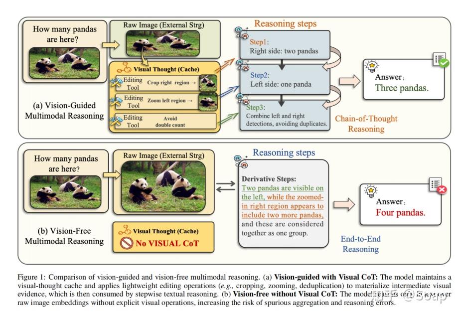 视觉思维链的全面综述《Towards Visual Chain-of-Thought Reasoning: A Comprehensive ...