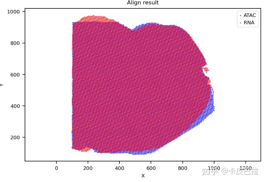 百创智造空间ATAC与空间转录组联合分析之Level1切片上点的映射-03 - 知乎