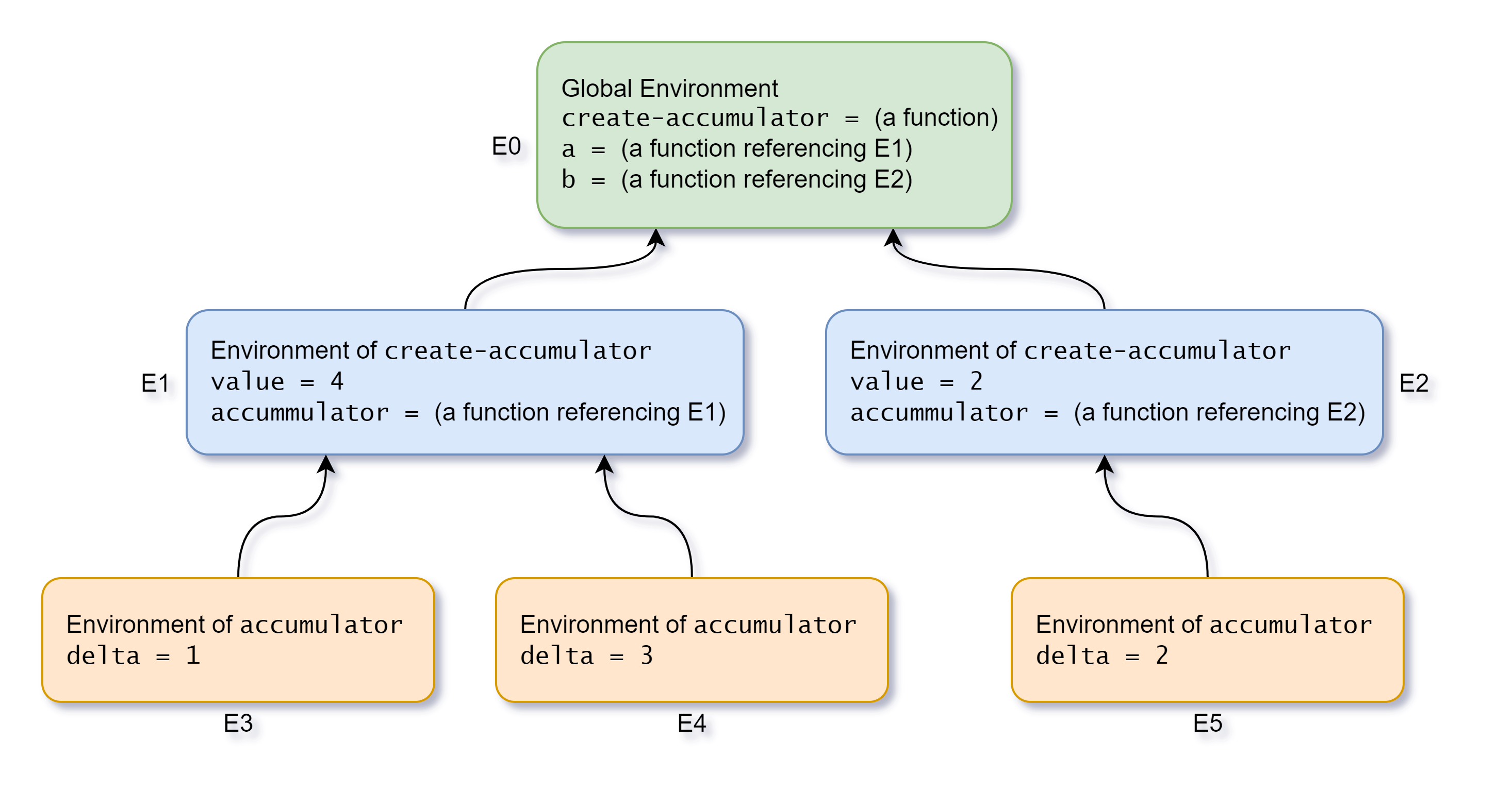 [学习笔记] Lisp语言中的Scheme语言及其宏 - 知乎