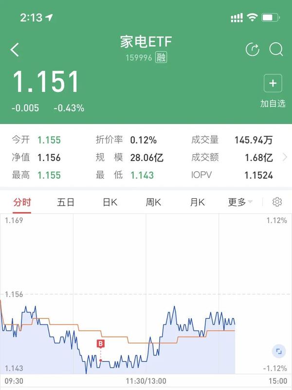 8月3日，指数很红，个股很绿 - 知乎