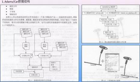 汽车主机厂Adams/Car悬架动力学开发最全攻略（赠仿真学习包） - 知乎