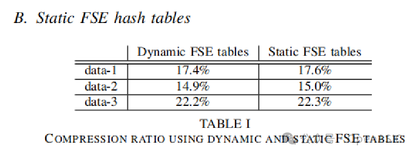 ZSTD压缩编码算法 - 知乎