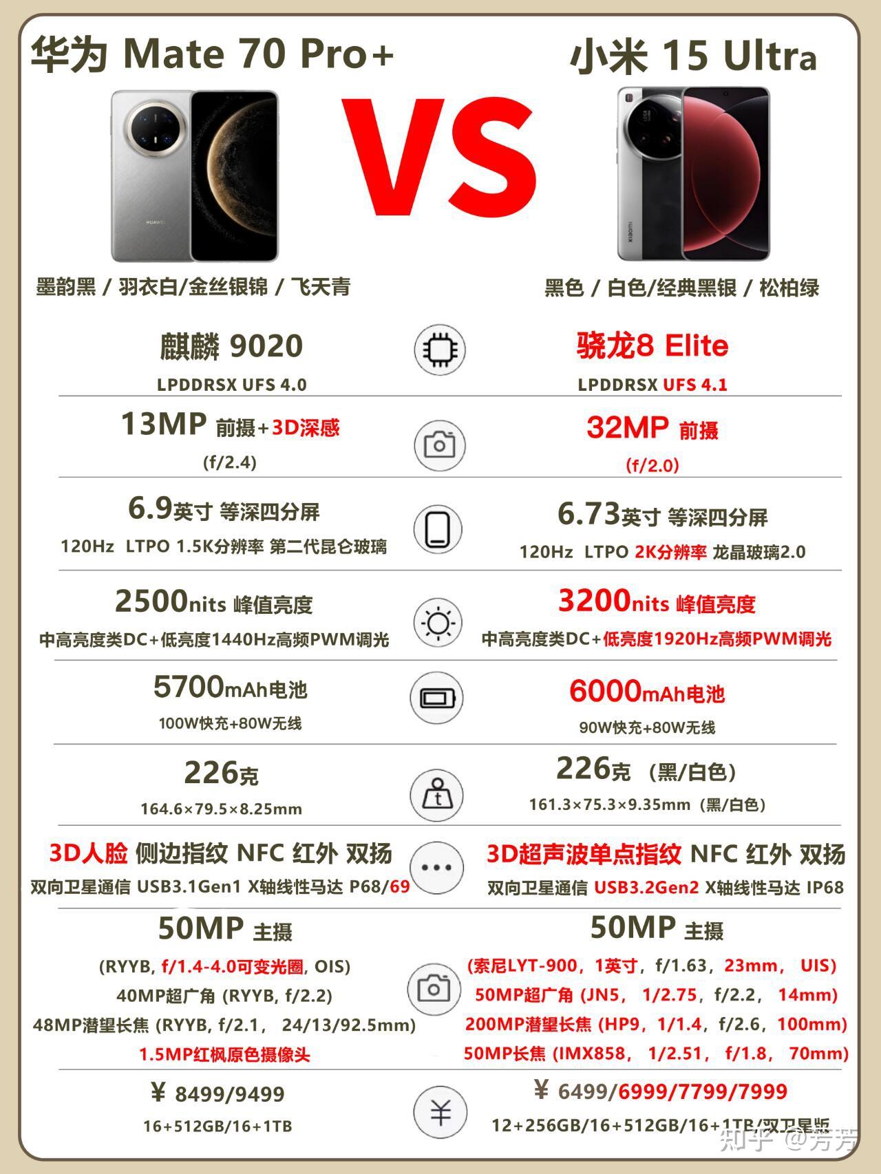 小米15 ultra和华为mate70怎么选！ - 知乎