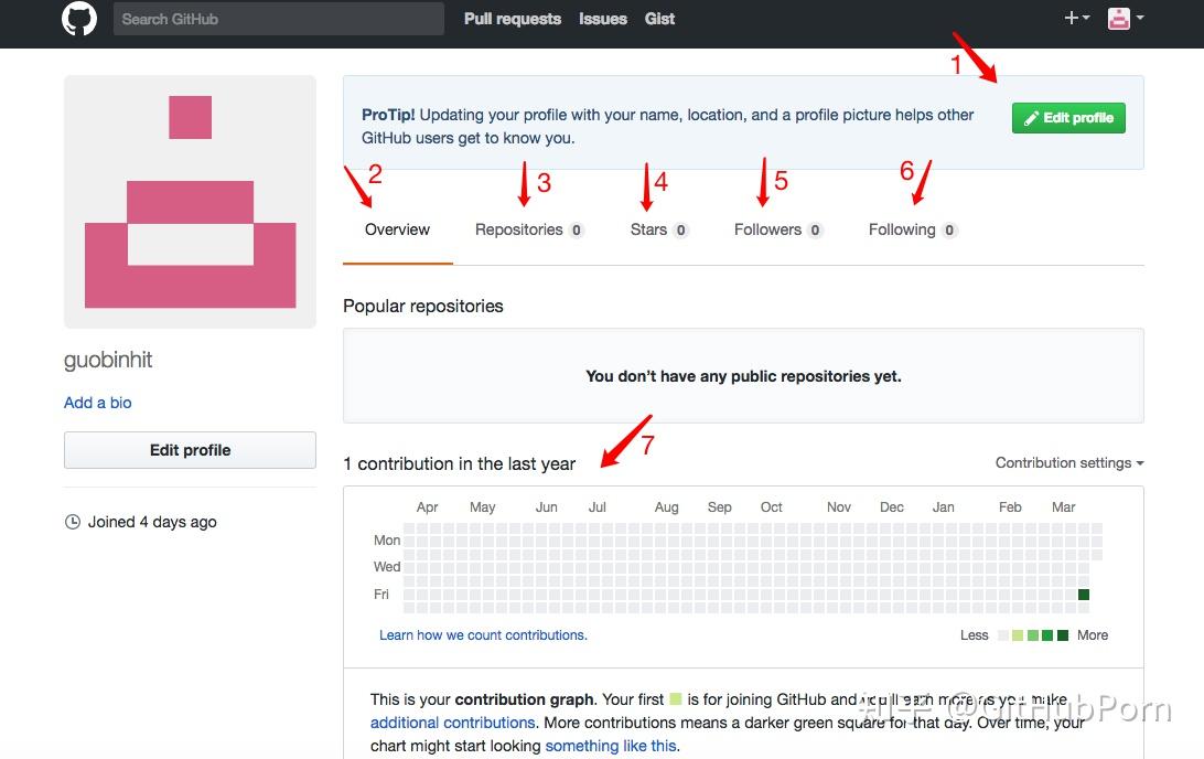 还不会使用 GitHub ？ GitHub 教程来了！万字图文详解 - 知乎