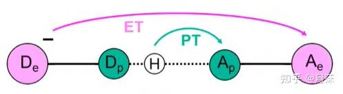 Concerted or Sequential PCET? (一) - 知乎