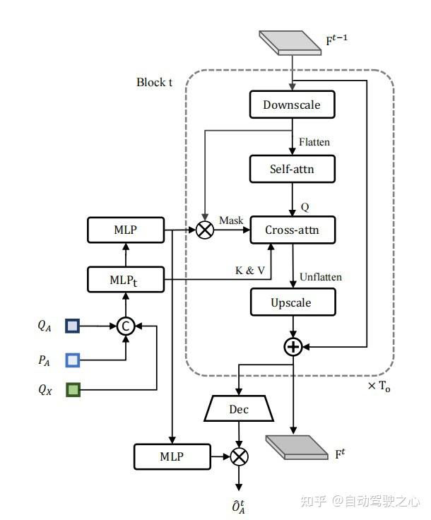 UniAD ：端到端自动驾驶新思路（CVPR22 best paper） - 知乎