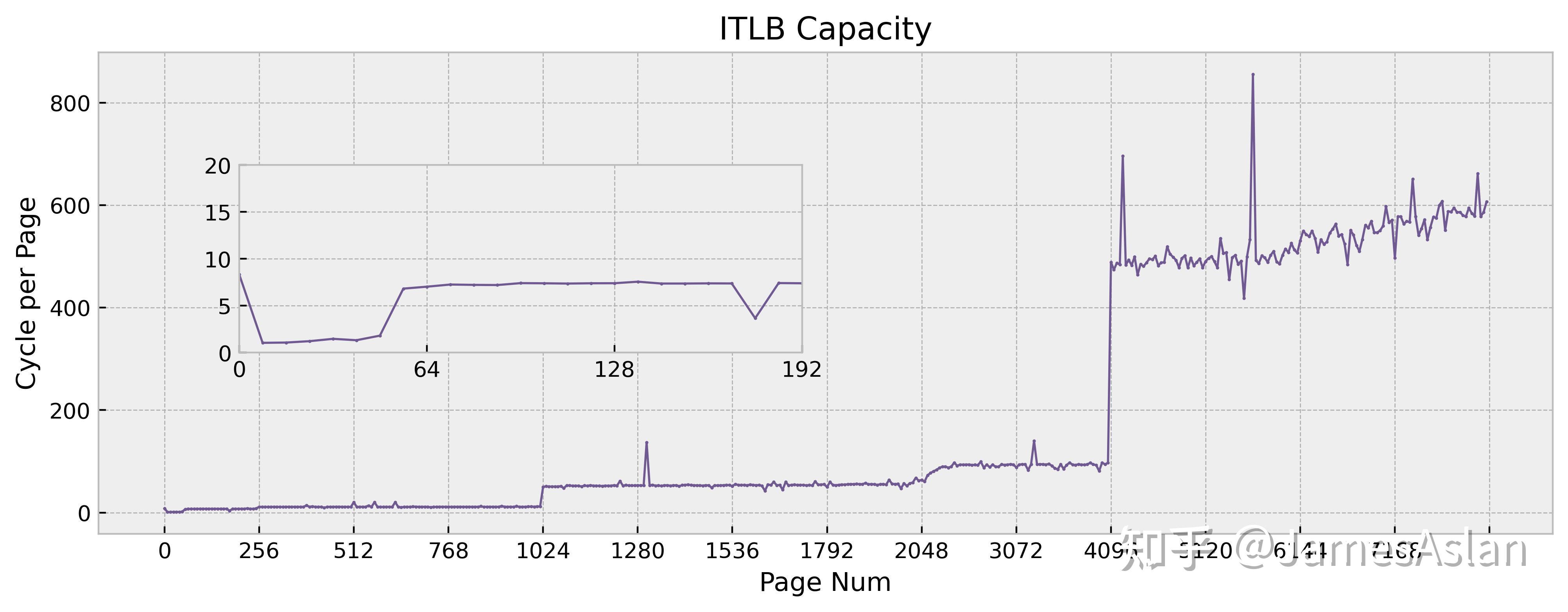 华为麒麟9000s TSV new微架构评测（上）：如闪电般归来 - 知乎