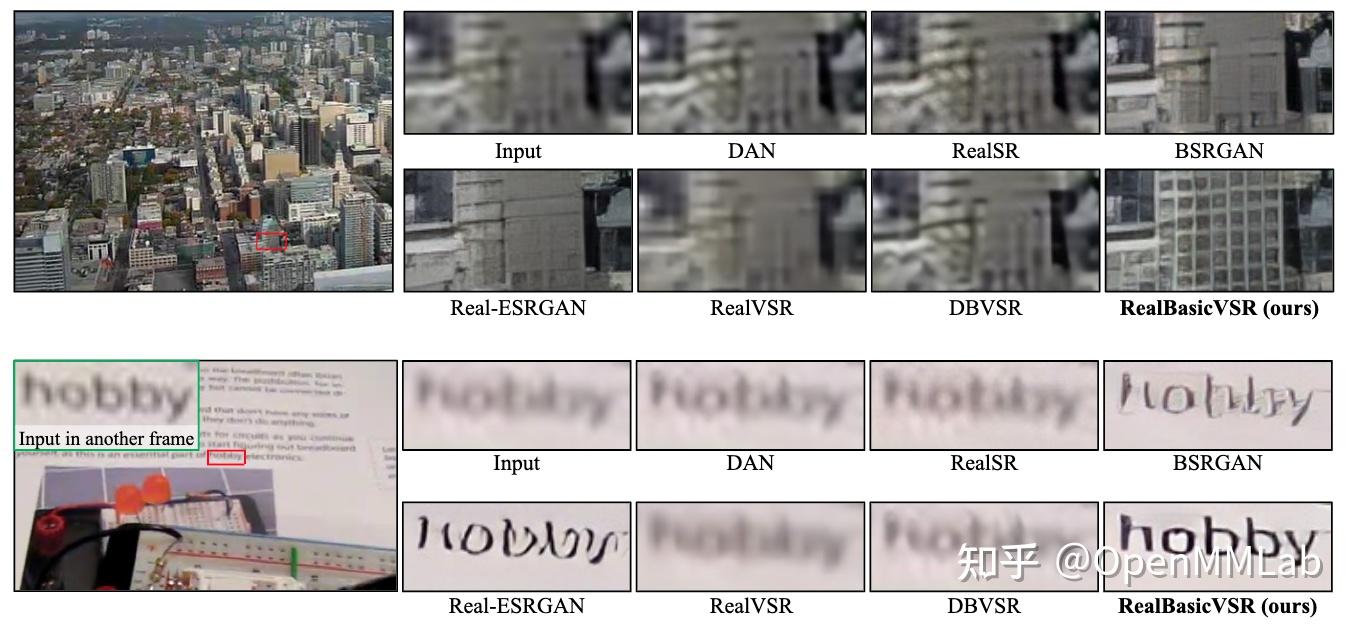 不容错过！作者亲自解读 CVPR 2022 RealBasicVSR - 知乎