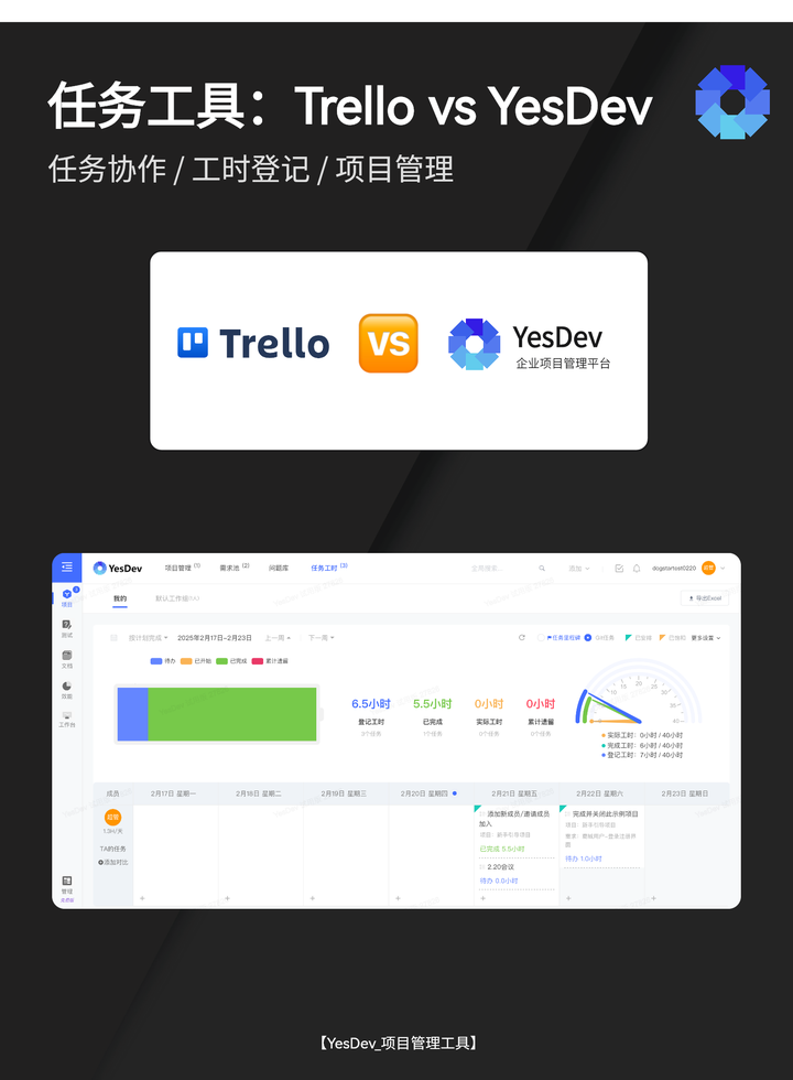 Trello 和 YesDev 哪个更适合小型团队？ - 知乎