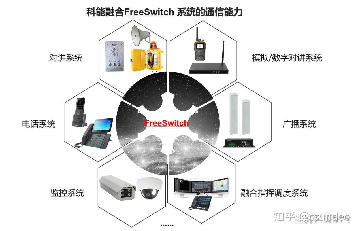 什么是FreeSWITCH（以及它与Asterisk的比较）-科能融合 - 知乎