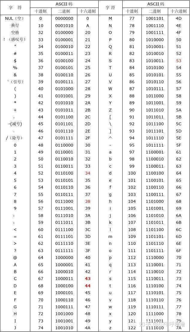 计算机中数值和字符串怎么用二进制表示 - 知乎