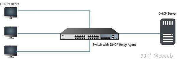 PPPoE & DHCP - 知乎