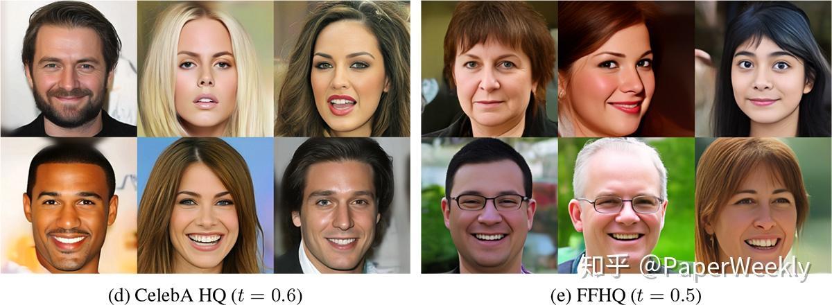 强大的NVAE：以后再也不能说VAE生成的图像模糊了 - 知乎