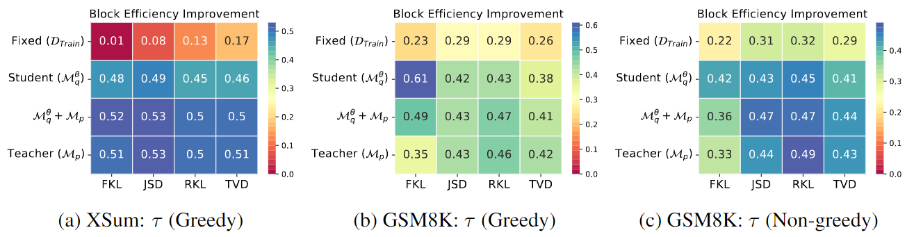 Speculative Decoding 论文阅读合订本 知乎