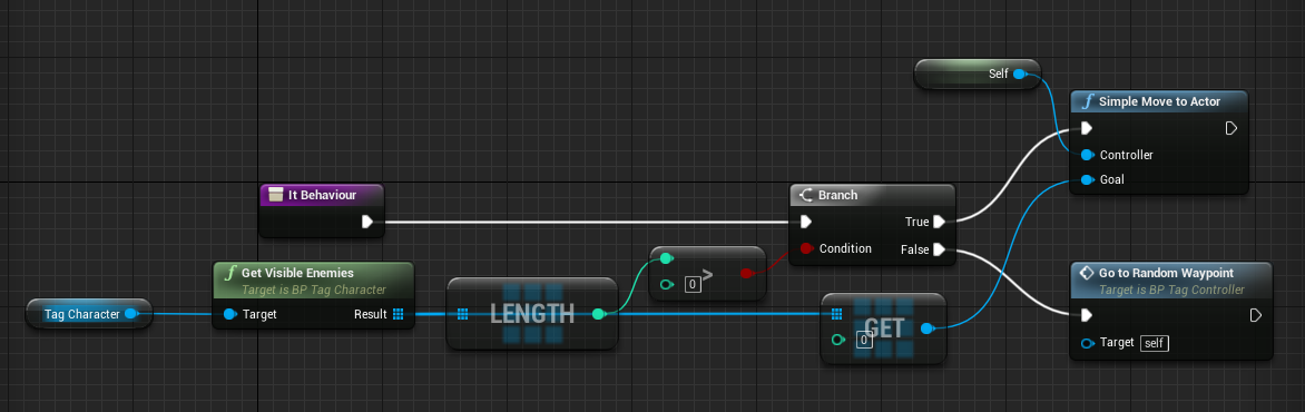 Unreal Engine AI教程（二）：更加智能的AI(Area,Filter,Modifiers,Links) - 知乎