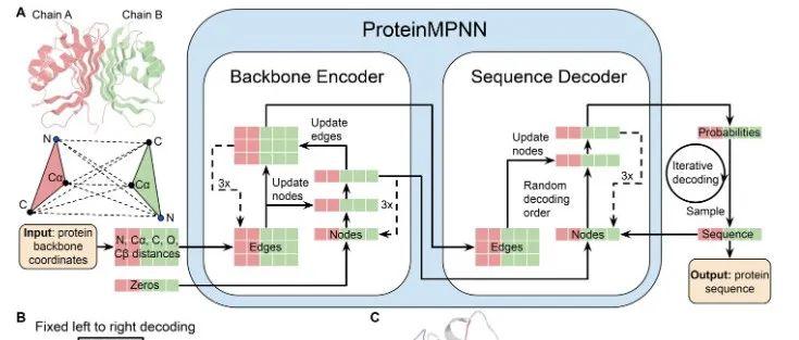 Science | ProteinMPNN : 基于深度学习的蛋白序列设计 - 知乎