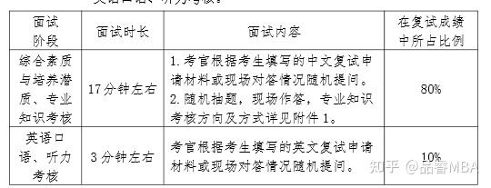 一文了解南开大学MBA/MPAcc/MEM/MLIS复试内容（2022年） - 知乎
