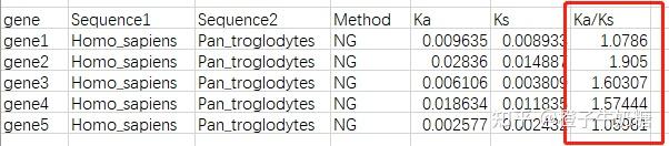 使用 KaKs Calculator 计算 KaKs 的衍生问题解答 - 知乎