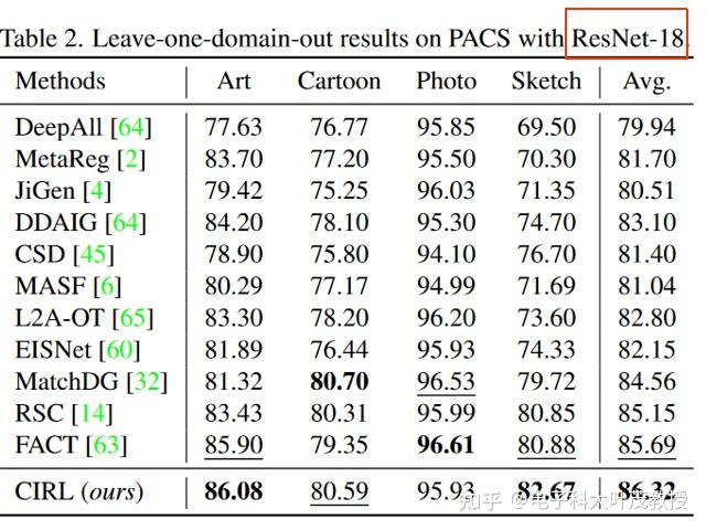 论文赏析|CVPR 2022 Oral |基于因果的域泛化特征学习 - 知乎