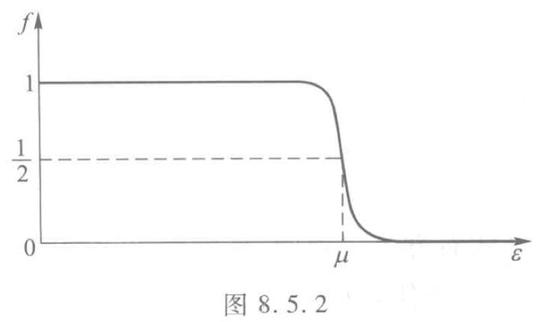 汪志诚 热力学·统计物理笔记（六~九章） - 知乎