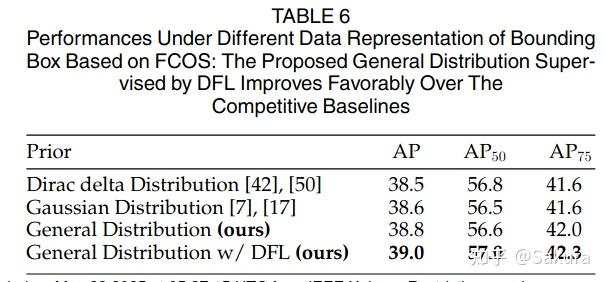 [目标检测] Generalized Focal Loss: 检测任务更高效的表示方法：Cls-iou联合表示 + 基于一般分布建模的bbox ...