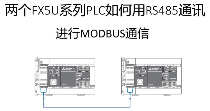 三菱FX5U系列PLC采用RS485总线进行modbus通讯 - 知乎