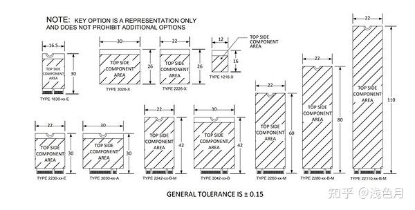 笔电、NUC和NAS都用得上，M.2（NGFF）扩展卡盘点